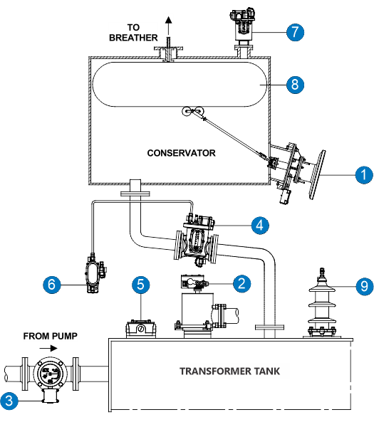 Welcome to SUKRUT India